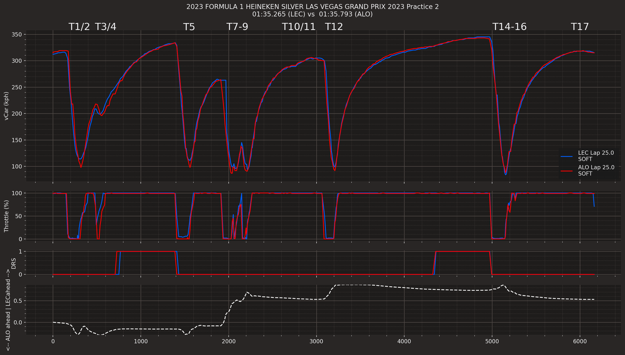 2023 Las Vegas GP FP2 Summary — BRRRAKE - Buymeacoffee