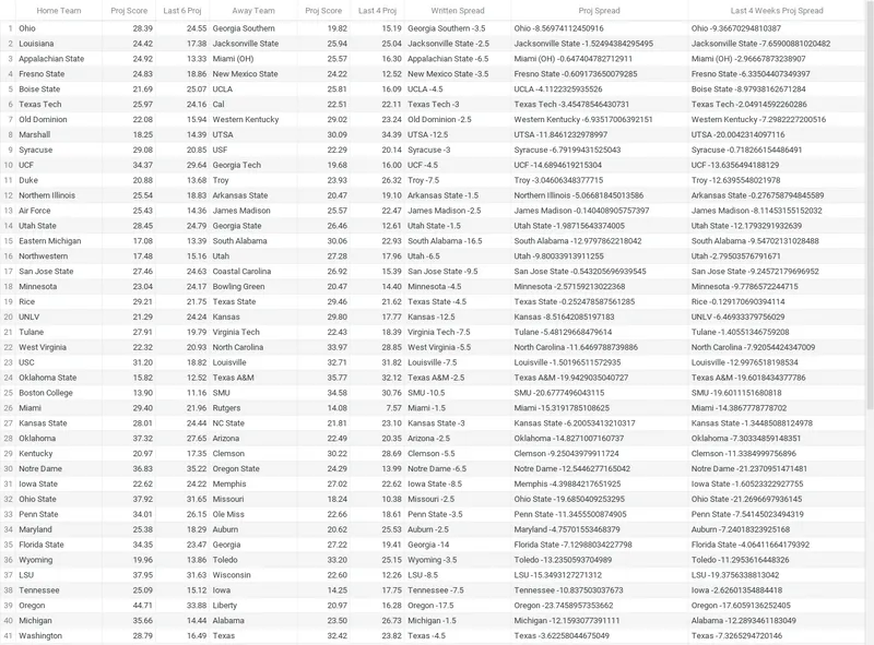 Gary Segars is College Football numbers - Buymeacoffee