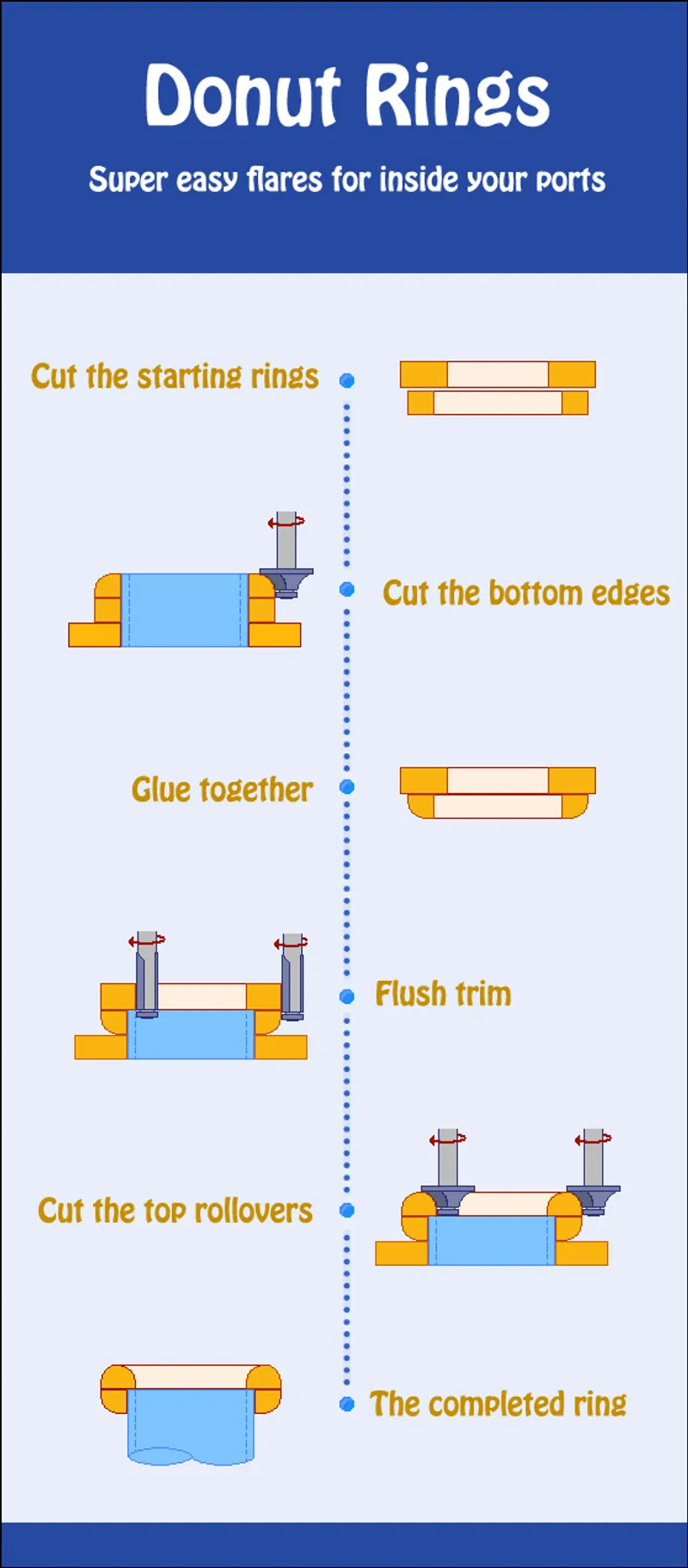Bill Collison is Software developer and Subwoofer buider - Buymeacoffee