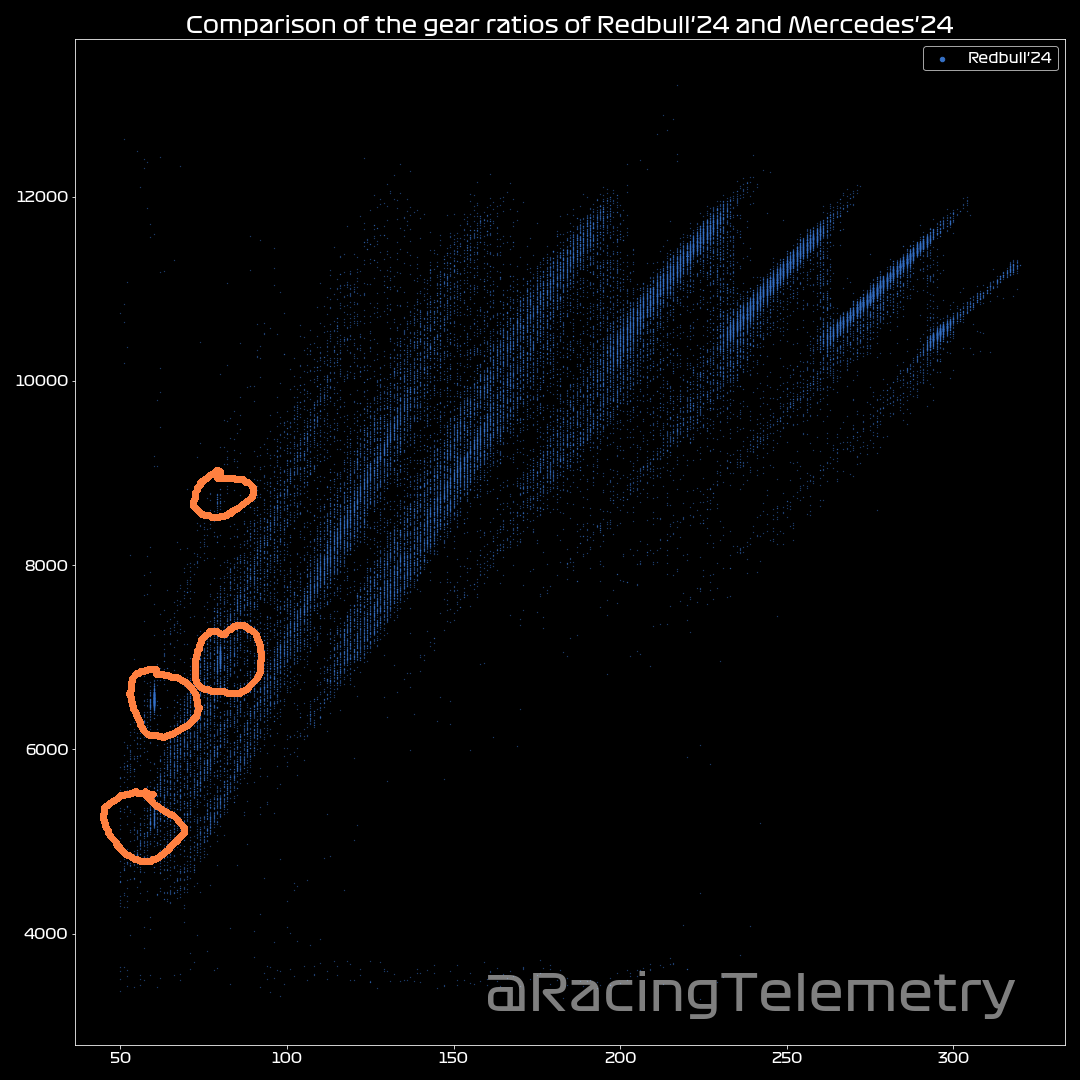 2024 Effective Engine Power — Racing Telemetry - Buymeacoffee
