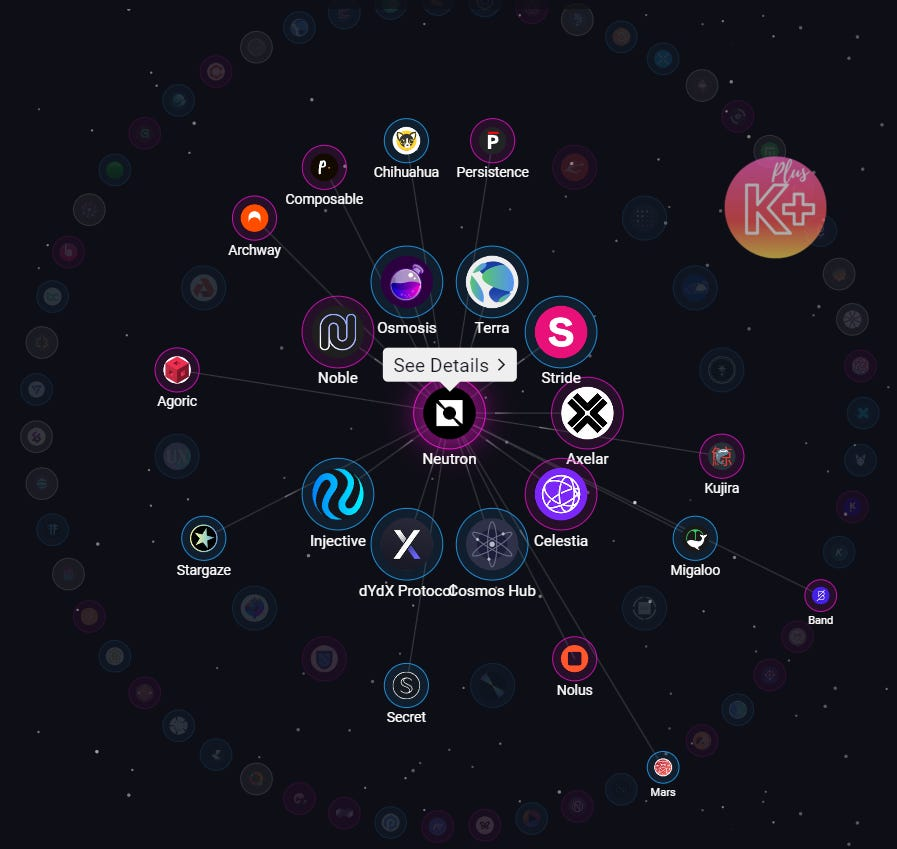 Neutron, Project Defi Hub ដែលពុំសូវមានអ្នកចាប់អារម្មណ៏តែអាចមានសក្ដានុពល — The Knowledge Plus ...