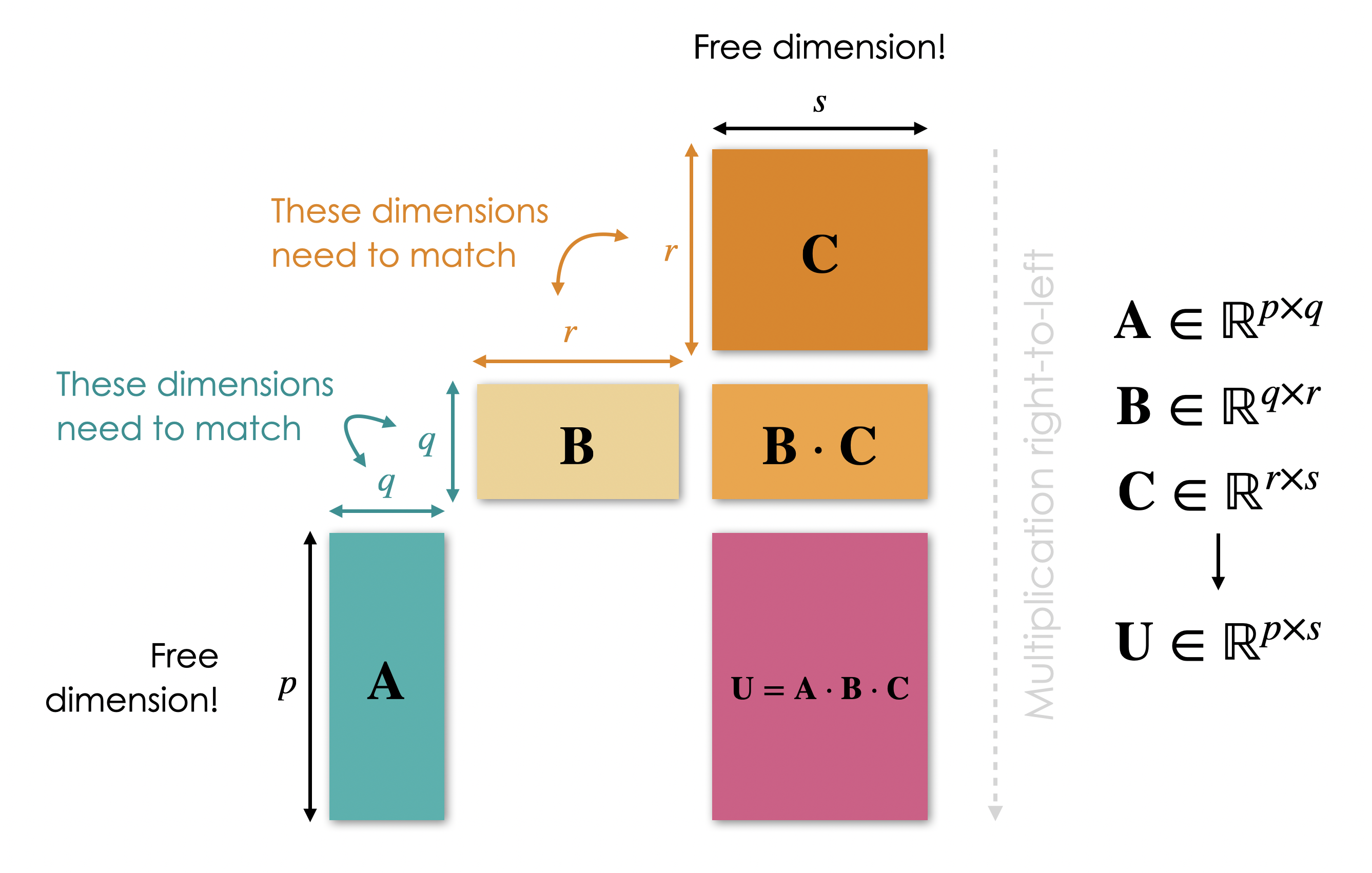 Visualizing matrices — Kamila Zdybal - Buymeacoffee