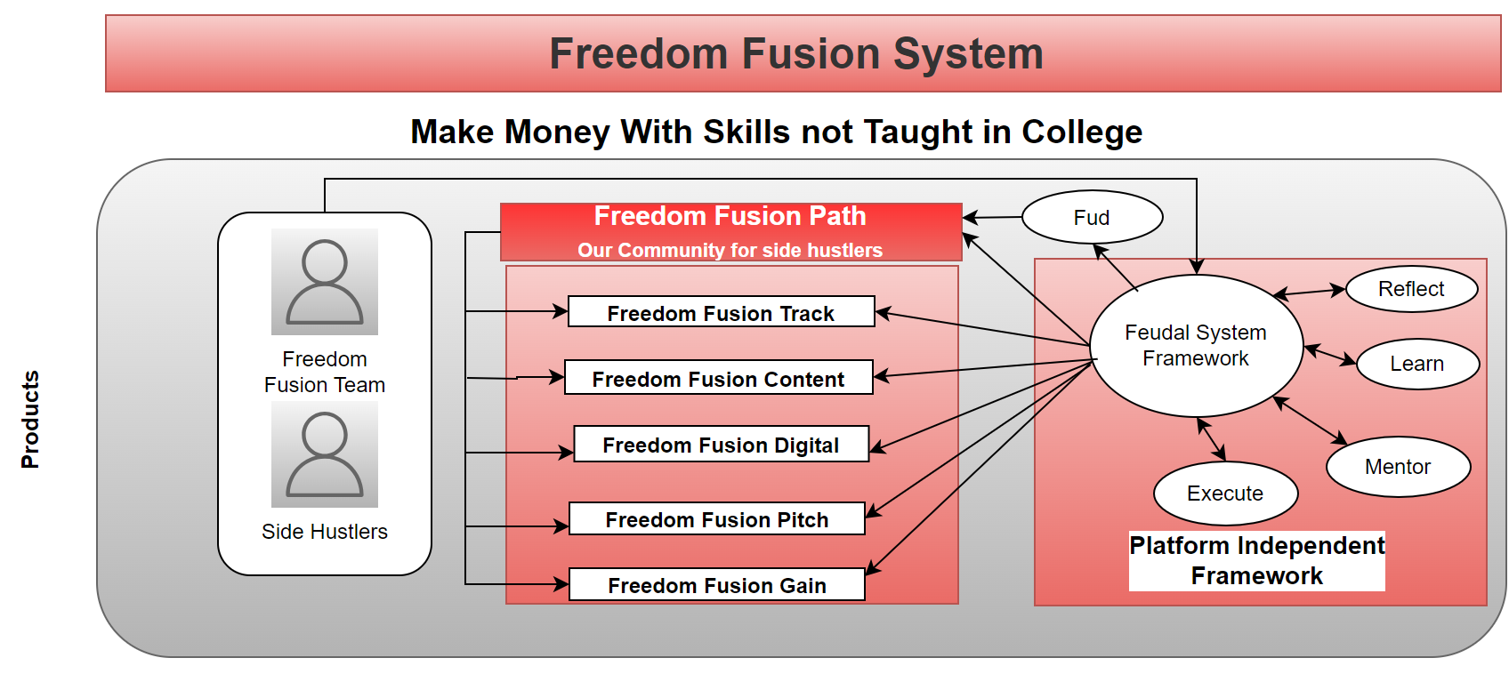 Freedom Fusion Digital Division explained — Rome Wells - Buymeacoffee
