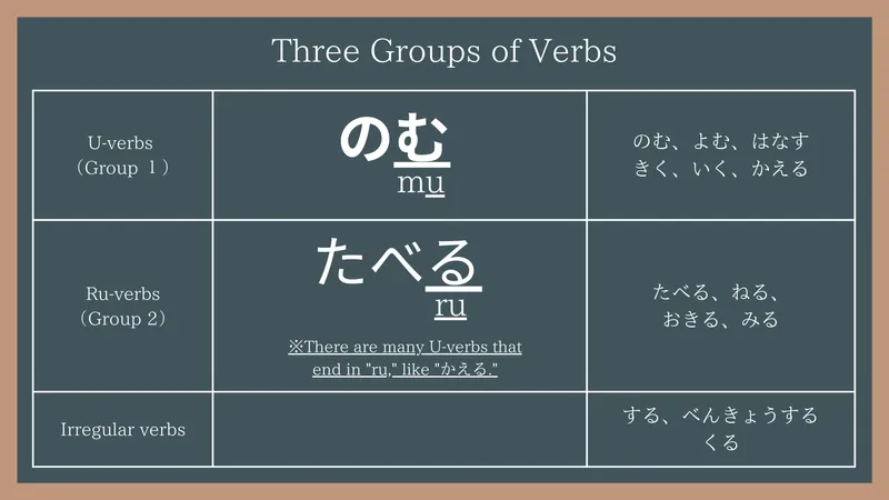 Norie is Japanese learning site - Buymeacoffee