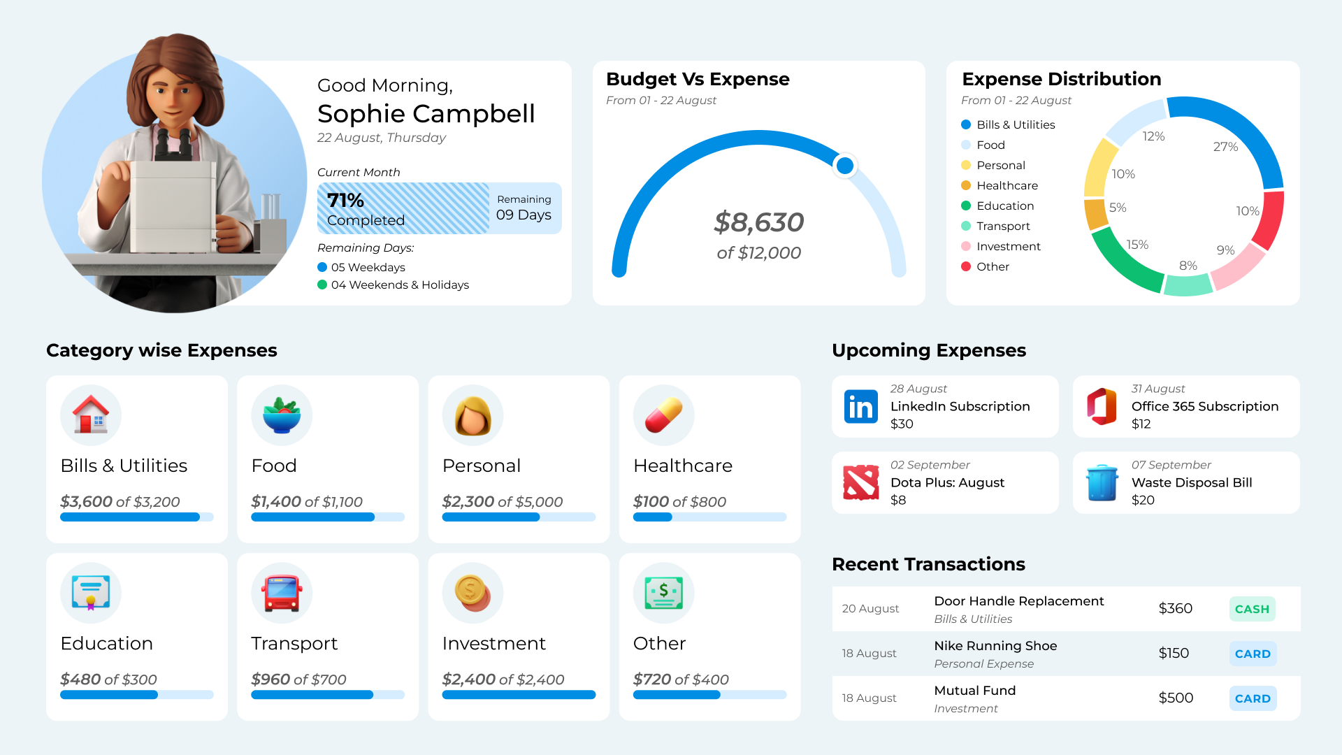 Personal Expense Dashboard — Meta Shifu - Buymeacoffee