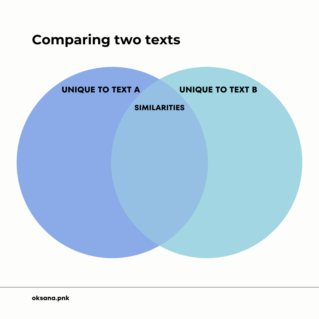 Venn Diagrams in Class — Oksana Pankova - Buymeacoffee