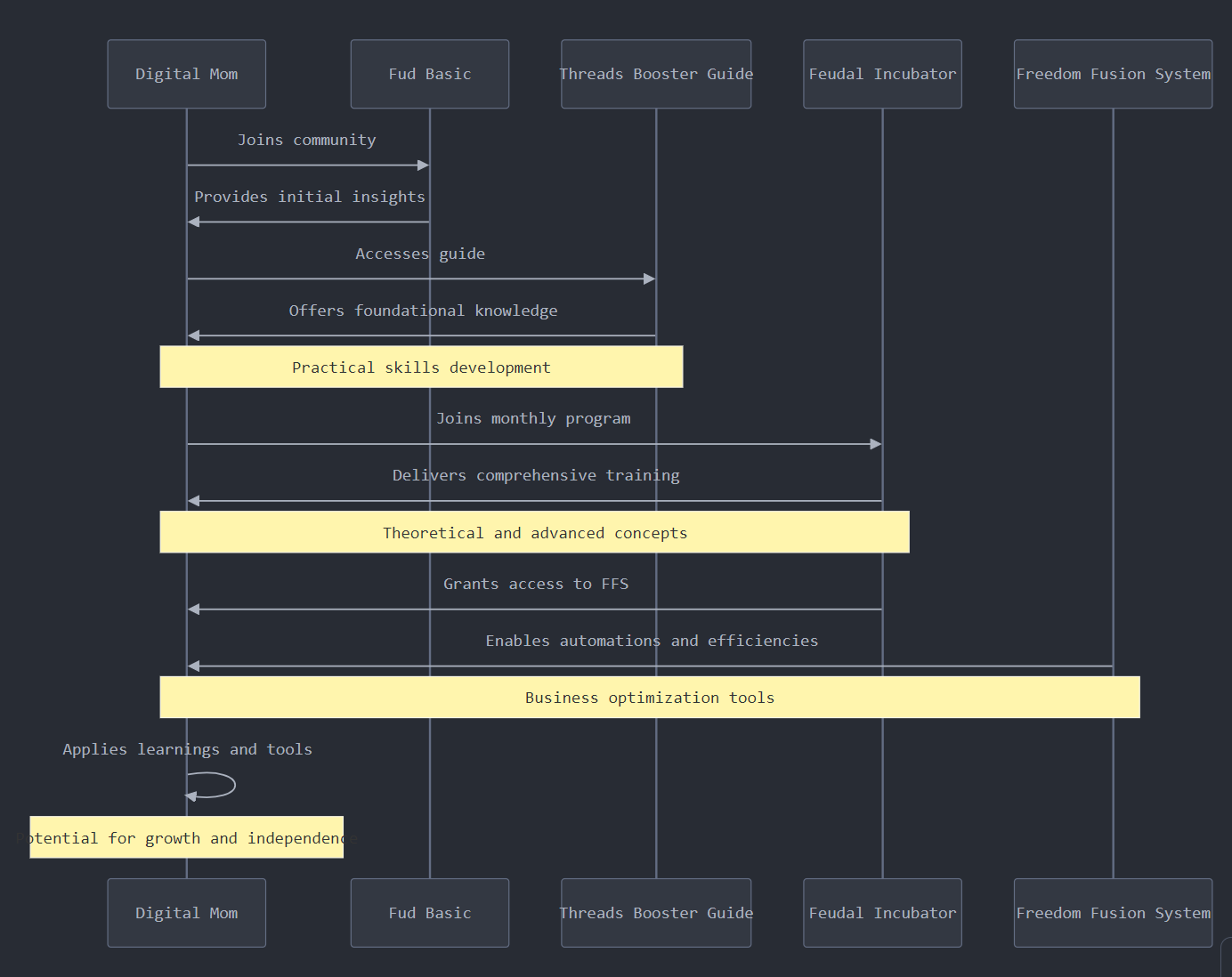 Introducing Threads Booster - part of Threads Stack — Rome Wells - Buymeacoffee