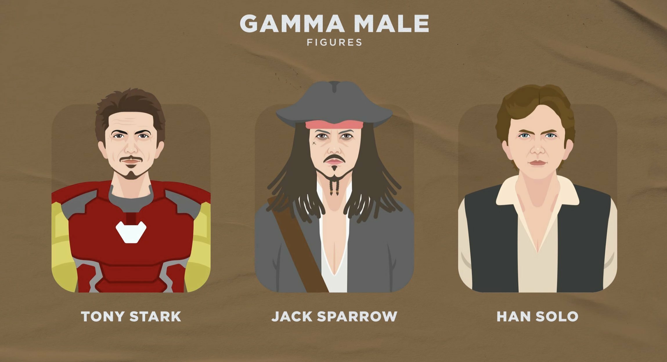 Six Male Personalities of Modern Men Explained (Which one are you ...