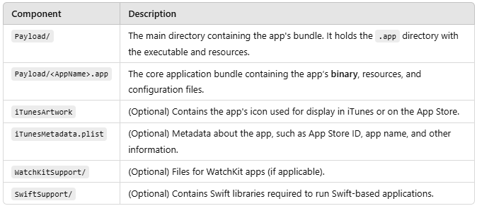 iOS App Penetration Testing 101: IPA Applications — Cesar Calderon ...