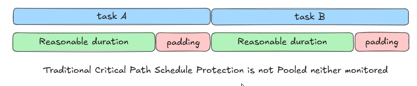 Semiconductor Npi Using Critical Chain Project Management Ccpm — Filippo Persia Buymeacoffee