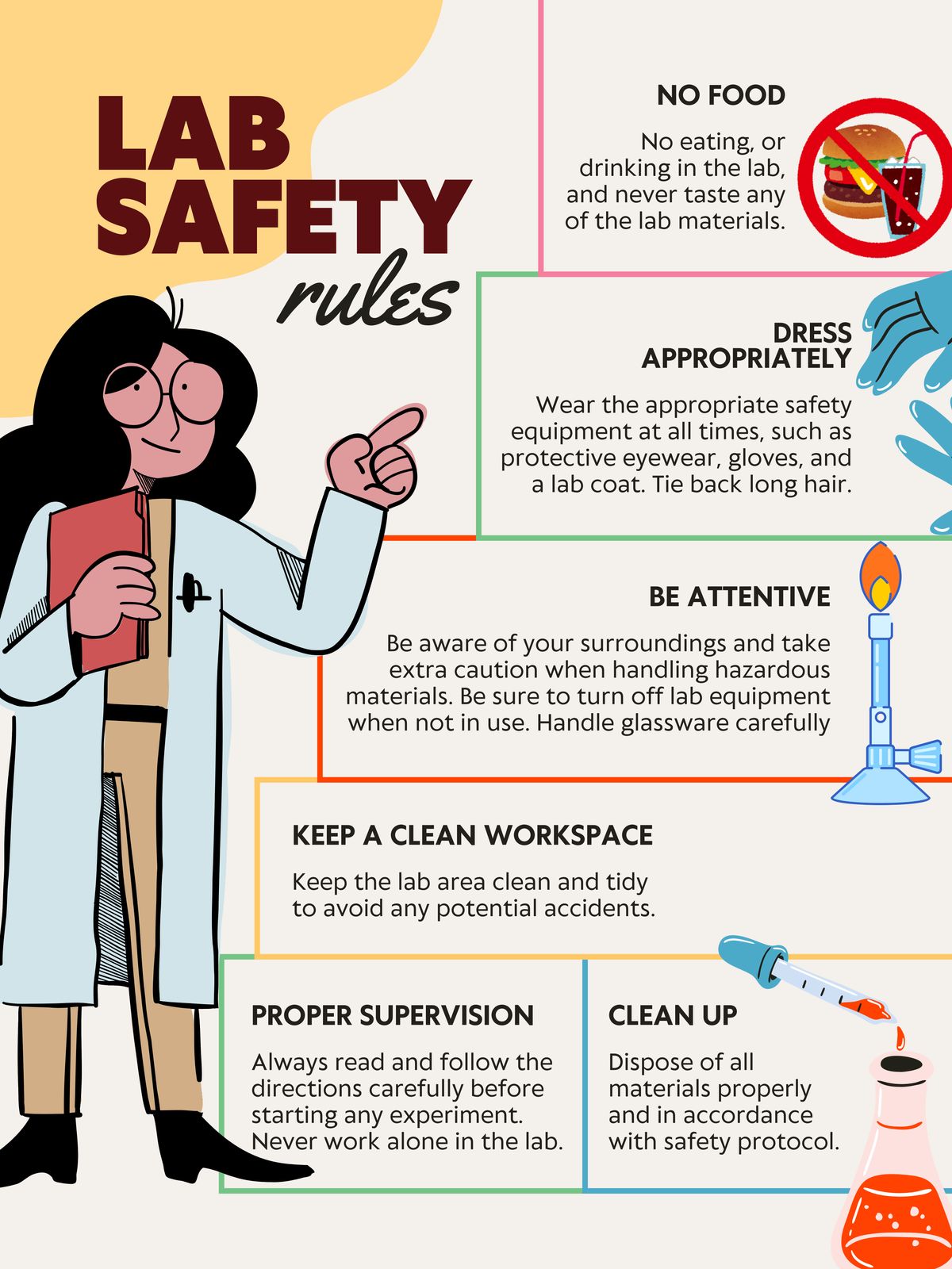 Lab Safety Rules — Food Science Toolbox - Buymeacoffee