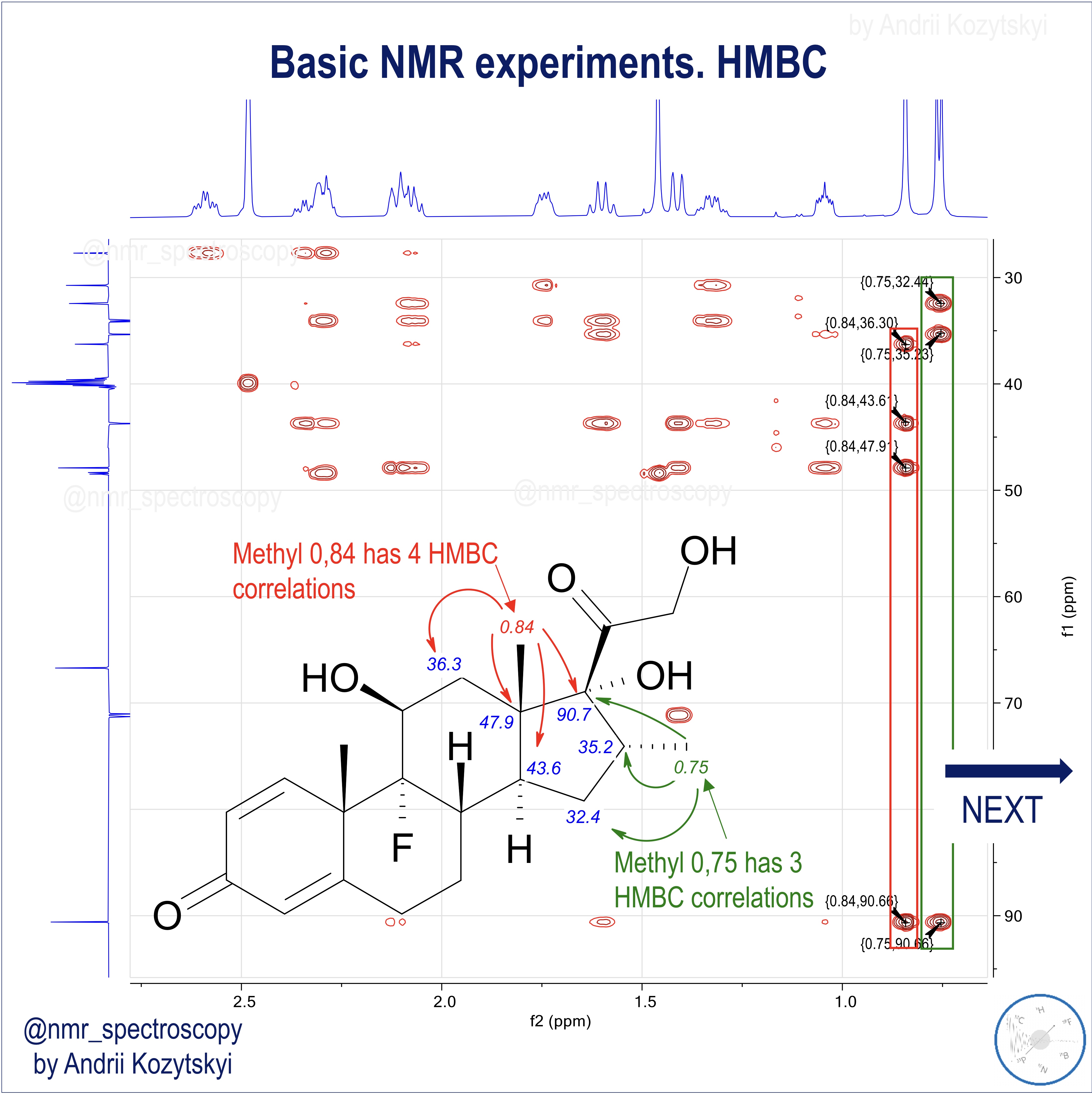 NMR basics. PART V. HMBC NMR experiment — nmr_spectroscopy - Buymeacoffee