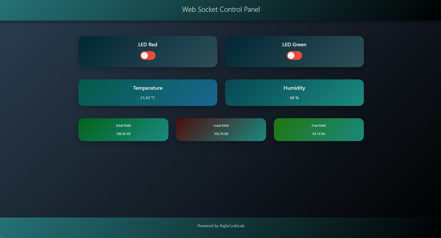 How To Build A Websocket Control Panel And Broadcast Pi Pico W Memory Info And Led Control