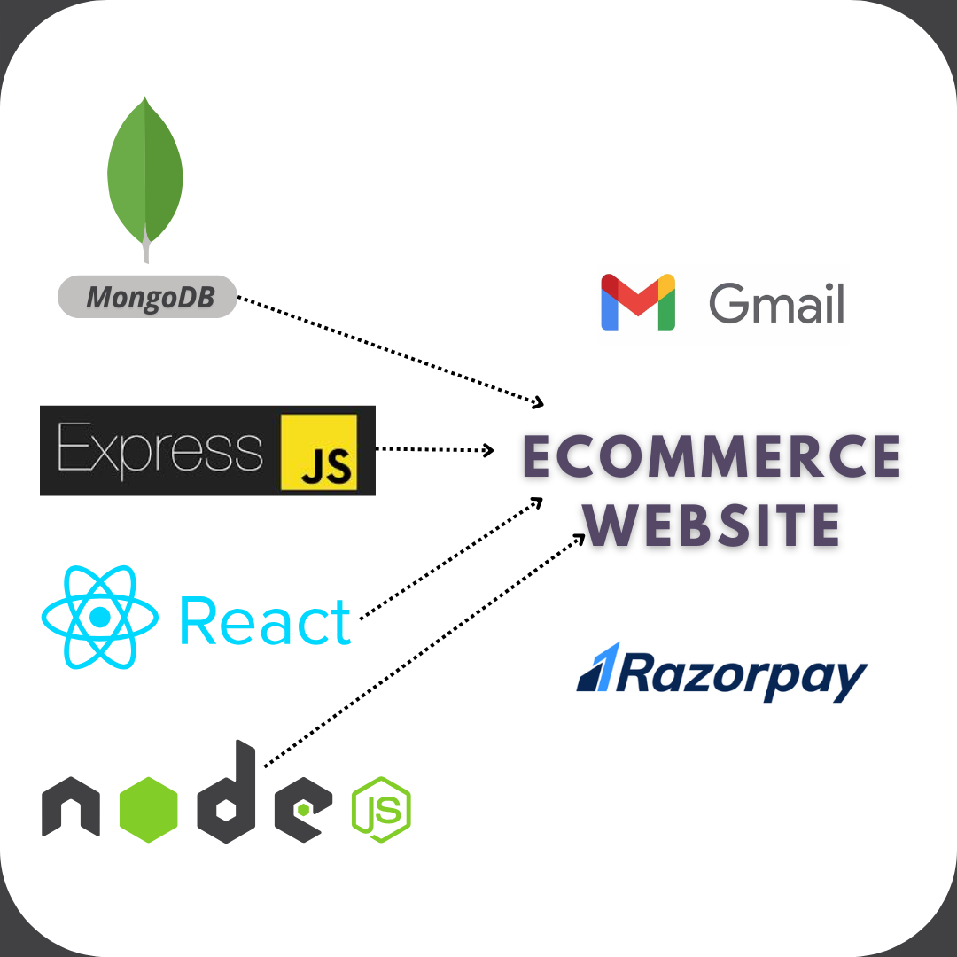 MERN Stack E-Commerce: Razorpay Payment, Email Notifications and Authentication — Khaiser Khanam ...