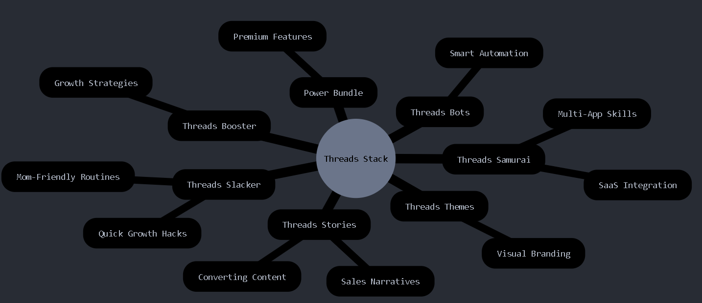 Introducing Threads Booster - part of Threads Stack — Rome Wells ...