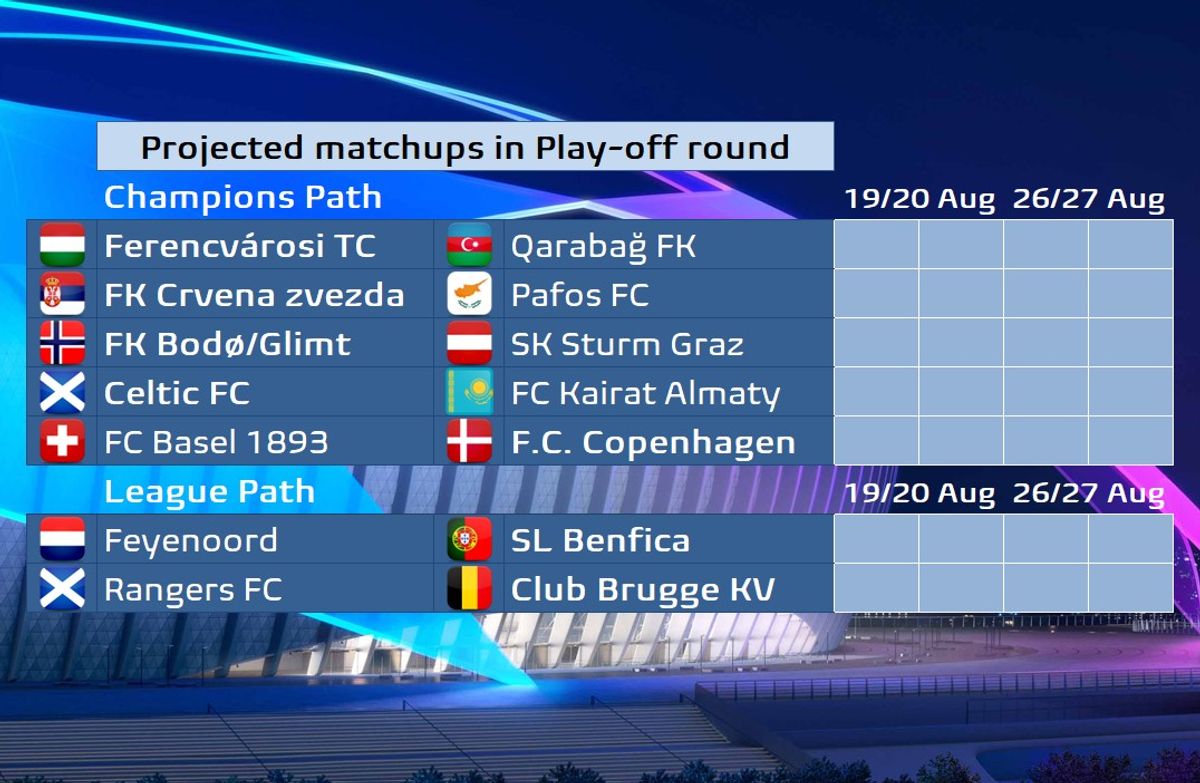 Projected matchups in PO of UCL/UEL/UECL — Football Meets Data ...