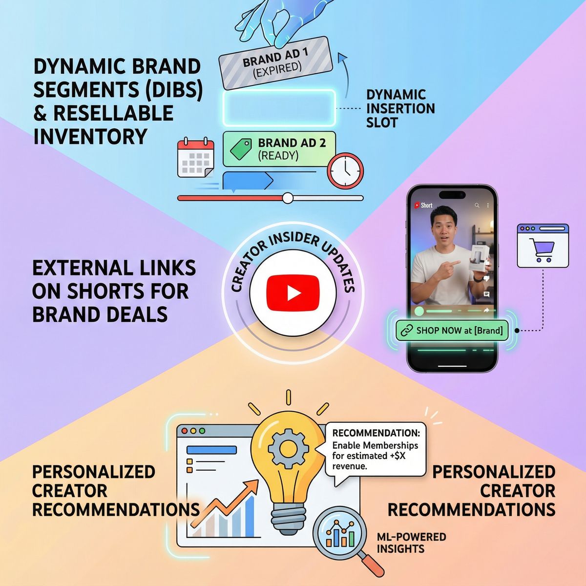 YouTube Unveils Dynamic Brand Segments and New Shorts Tools — Doug ...