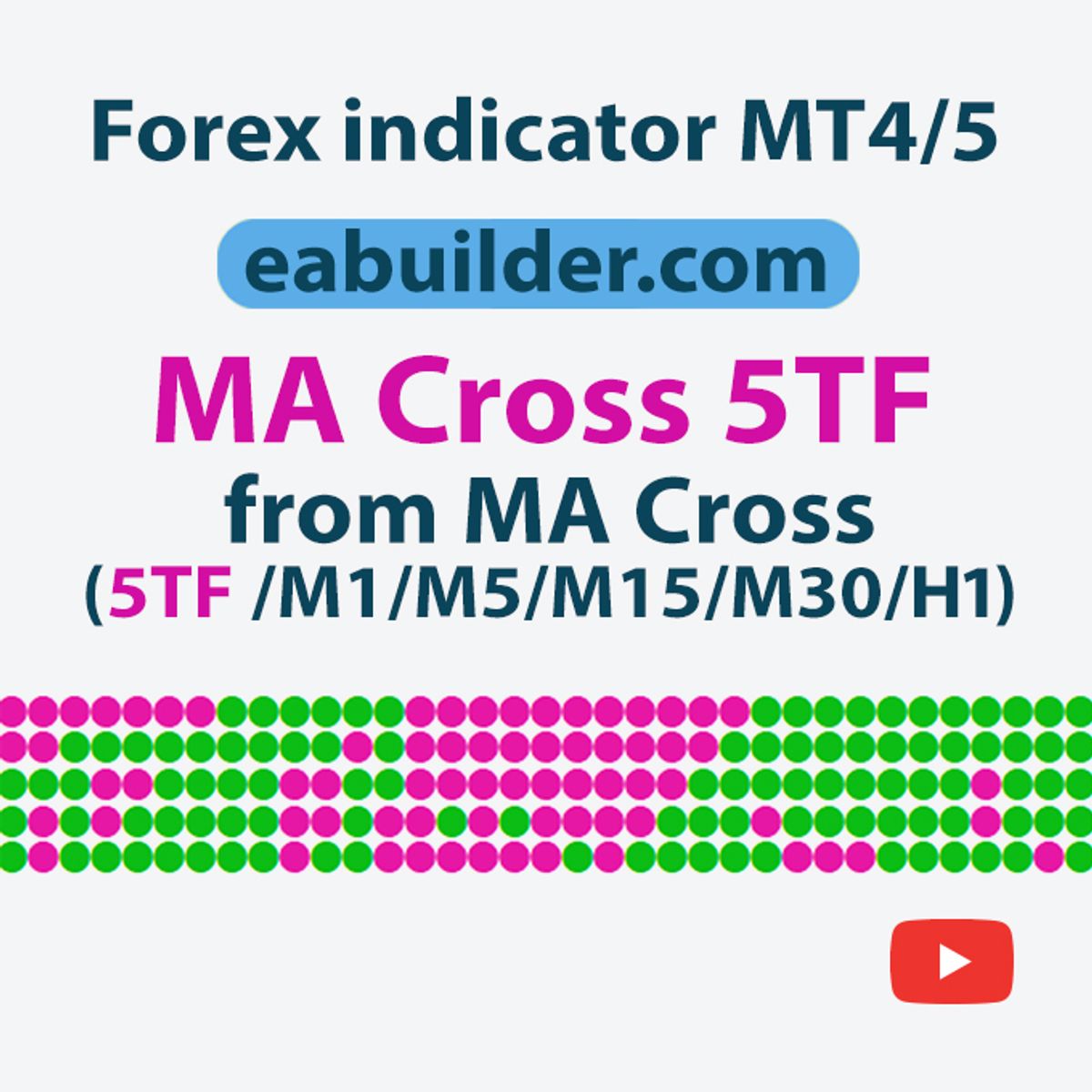 📉Forex Indicator - MA Cross 5TF from MA Cross (M1/M5/M15/M30/H1) - Buymeacoffee
