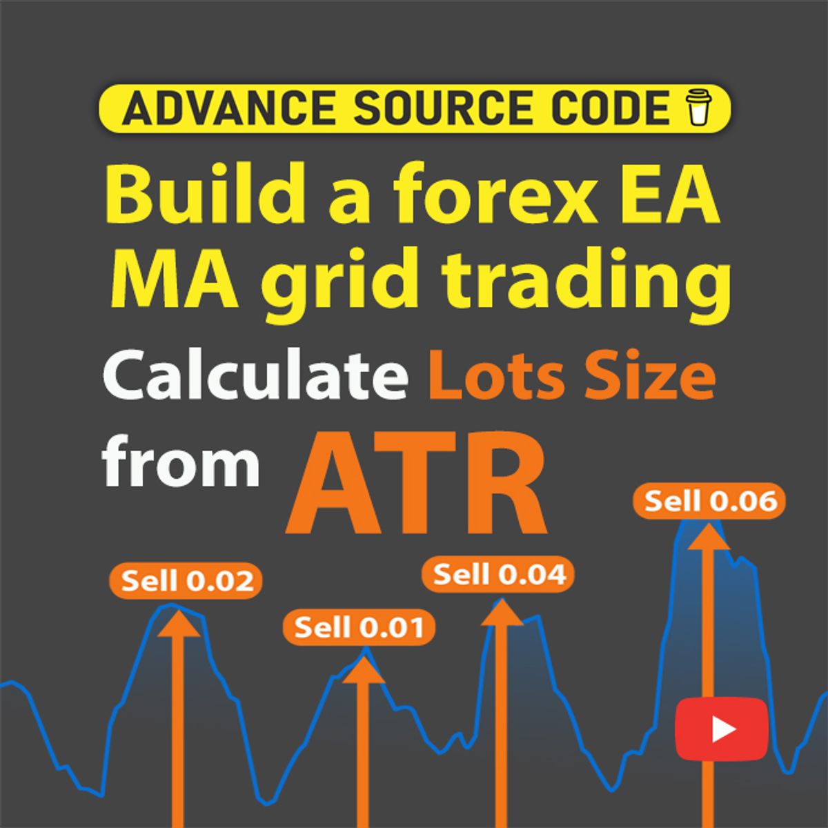 🚀Forex MA grid trading Bot - Calculate Lots Size from ATR indicator ...