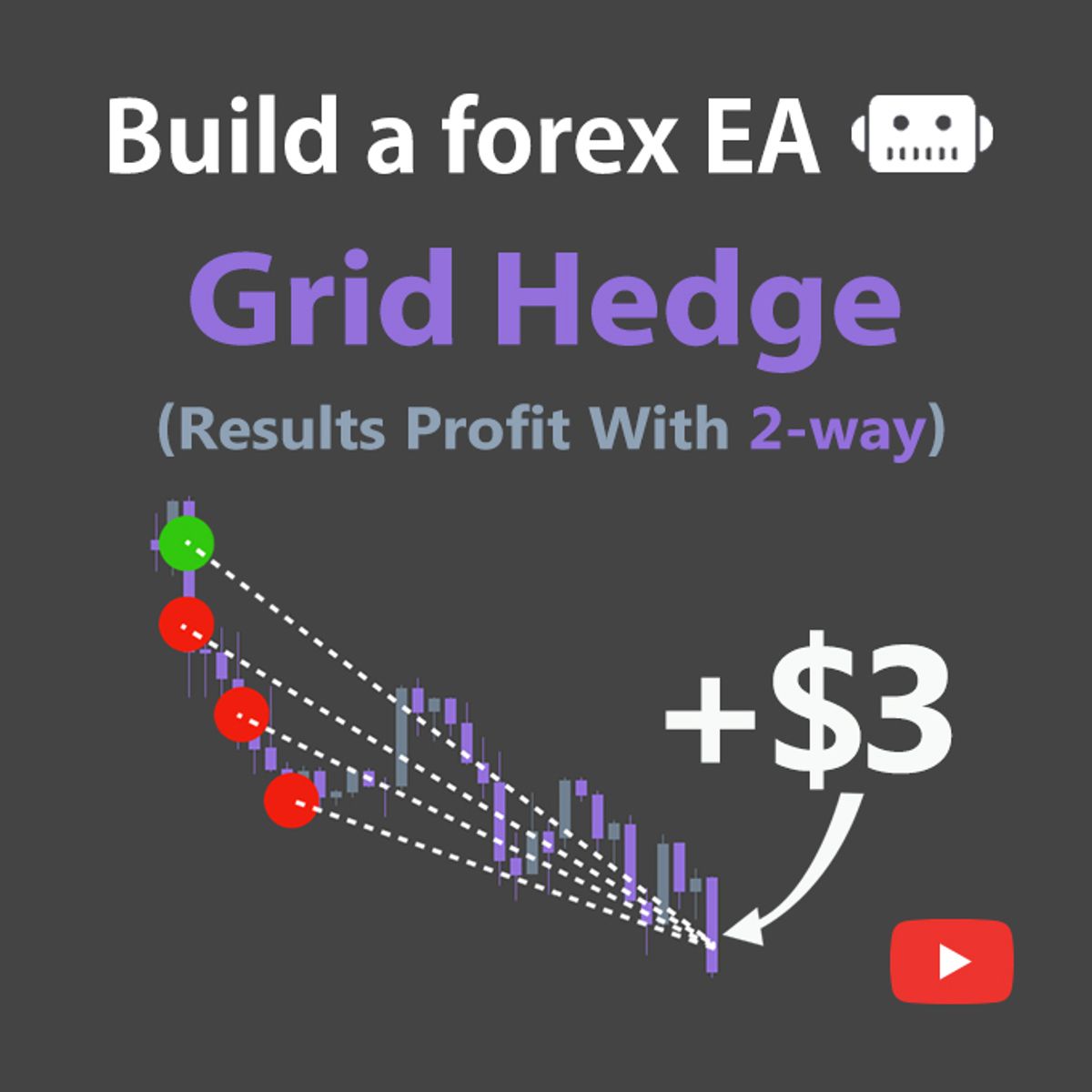 📈Grid Hedge Strategy (Results Profit With 2-way) - Buymeacoffee