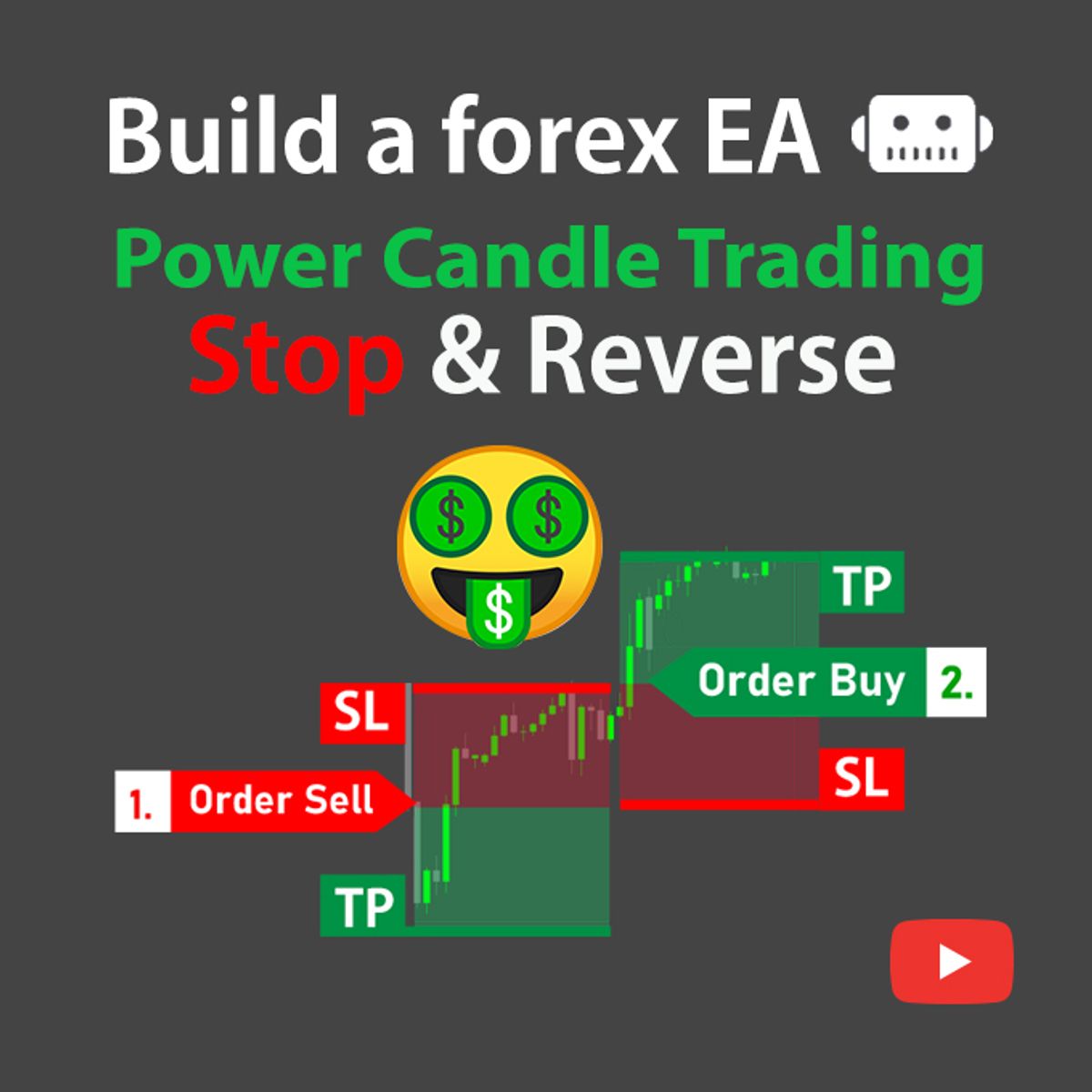 📈Power Candle Trading (Big Size) Stop and Reverse Martingale - Buymeacoffee