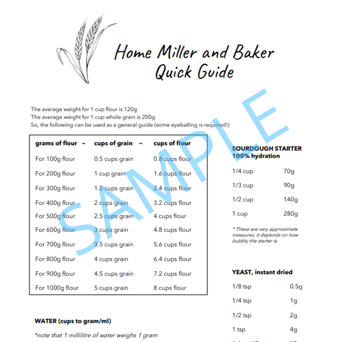 Grain-Flour-Grams Conversion Charts for Home Millers & Bakers (B&W) - Buymeacoffee