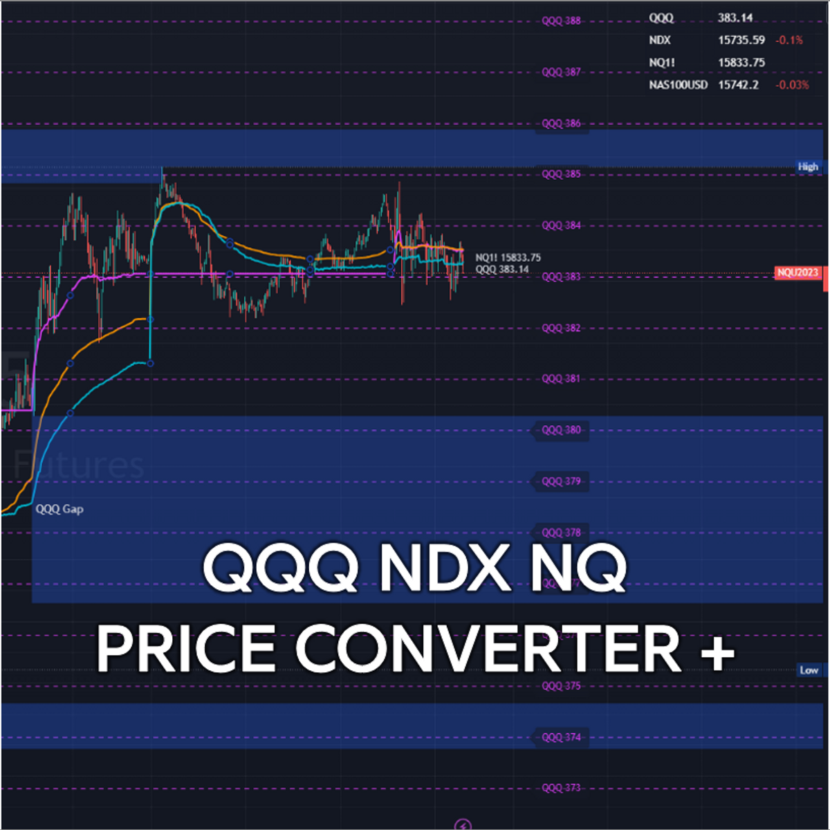 QQQ NDX NQ Price Converter+ [Pt] - Buymeacoffee