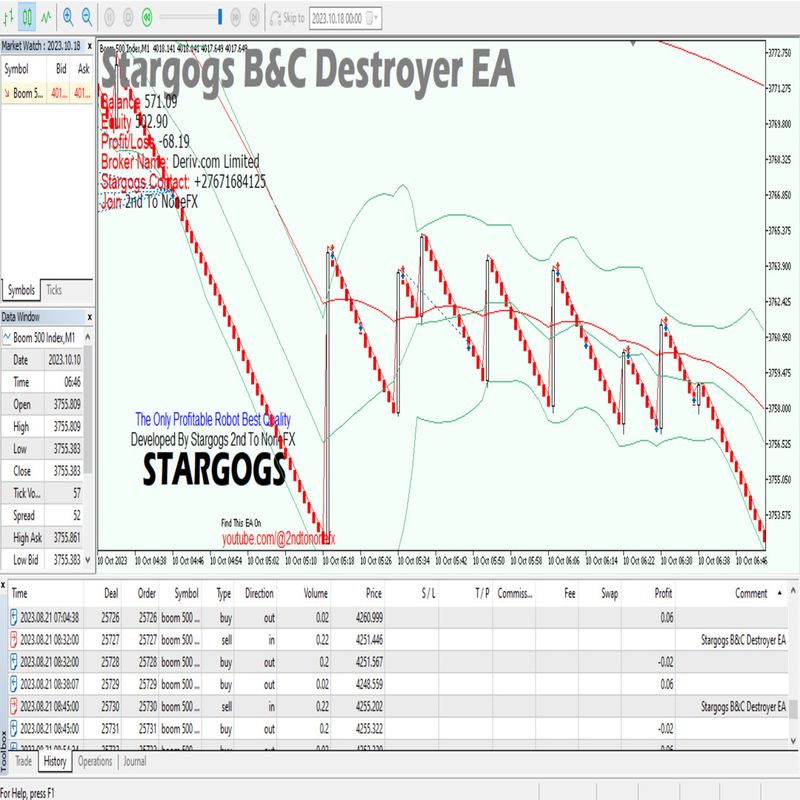 Stargogs is Forex Trading Indicators and Robots Creator - Buymeacoffee