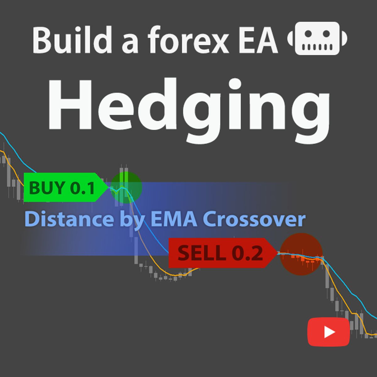 📈BEST Hedging Trading Strategy (Distance by EMA Crossover) - Buymeacoffee