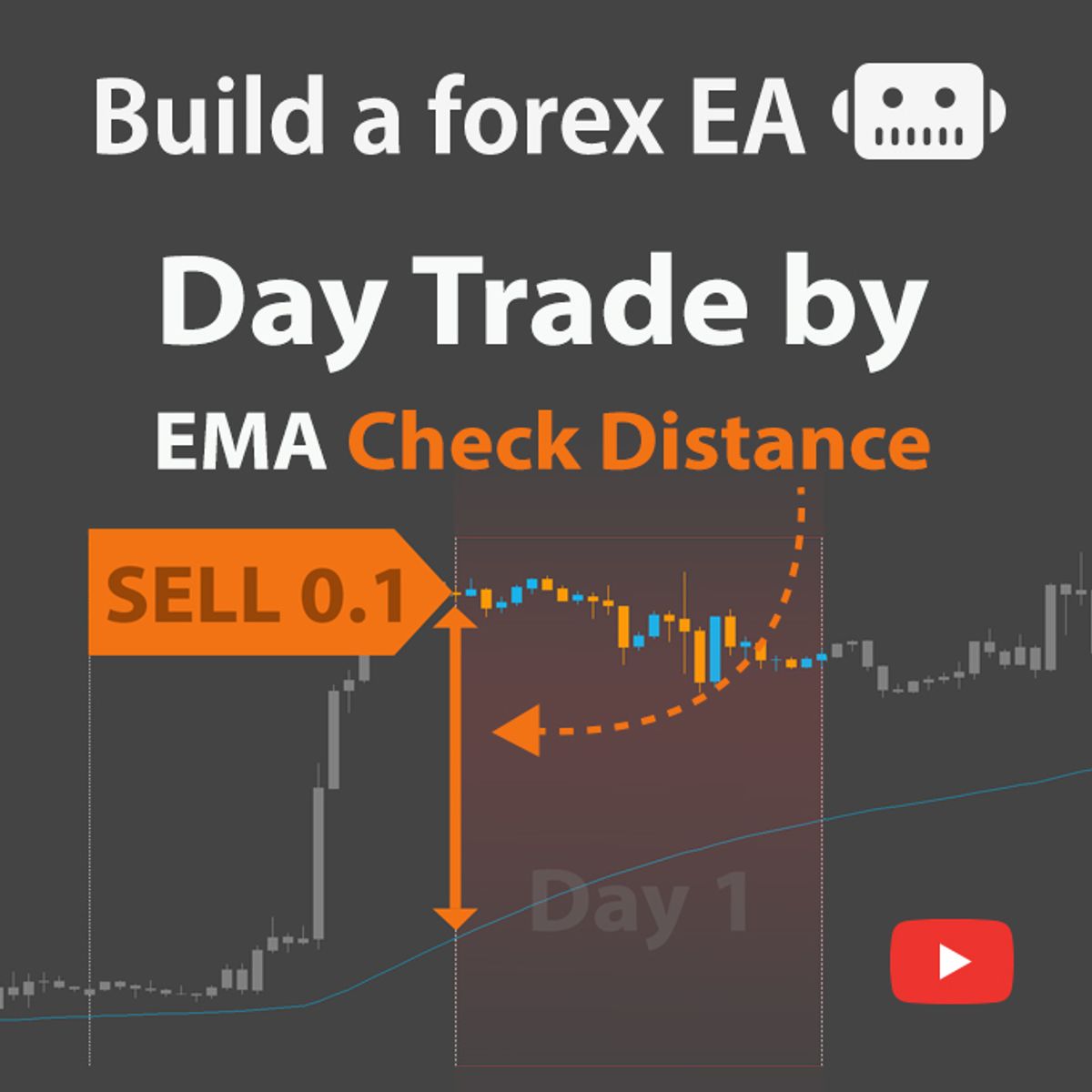 📈Best Day Trading Strategies (100 EMA Check Distance) - Buymeacoffee