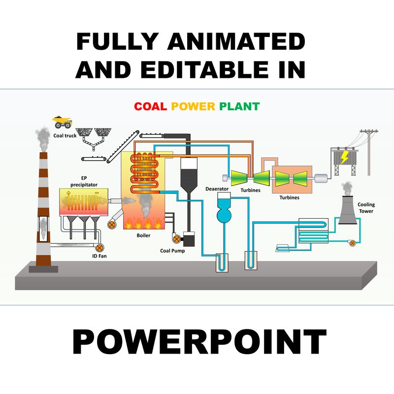 Extras | Explain Point - Buymeacoffee