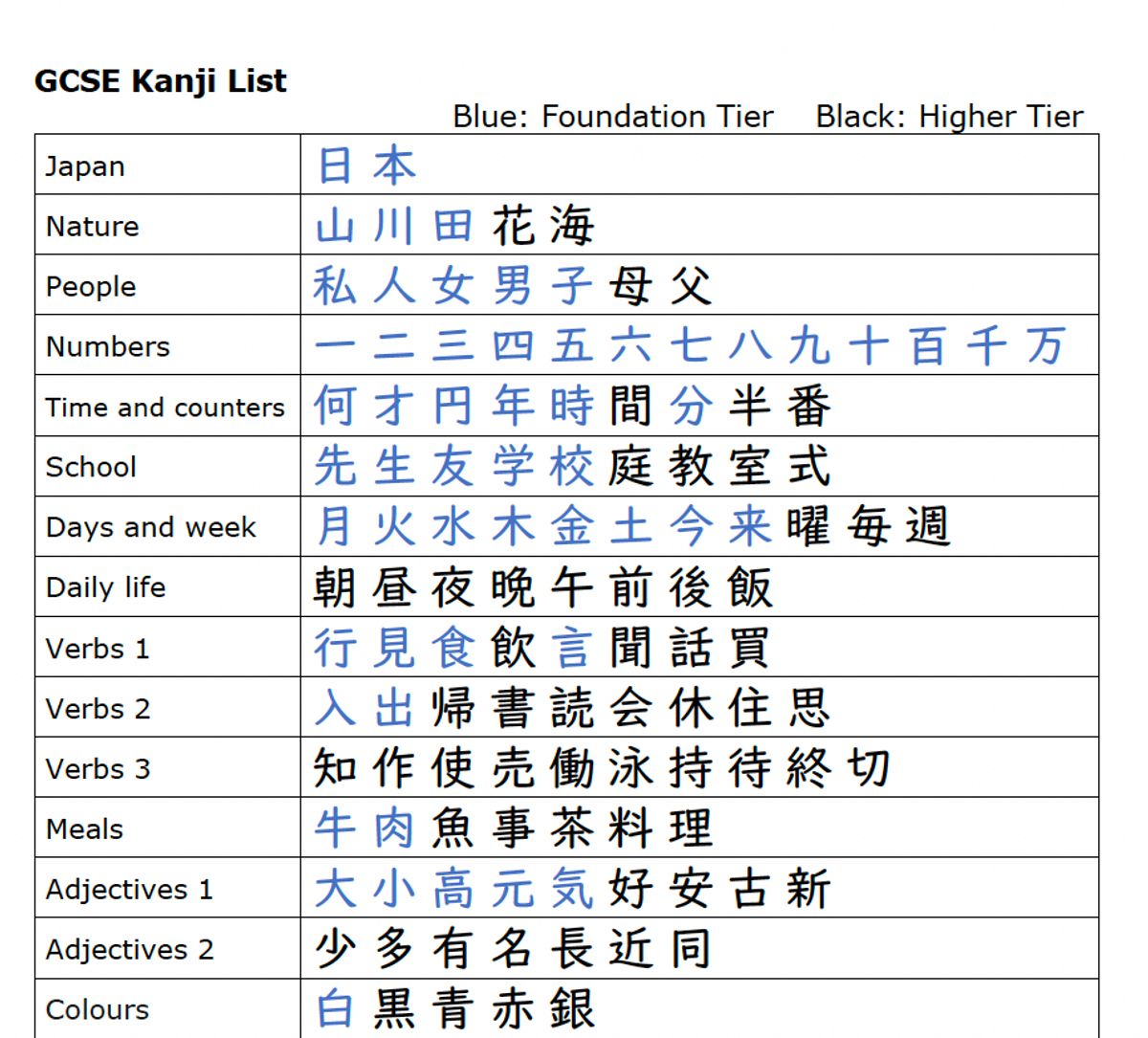 GCSE Kanji List - Buymeacoffee
