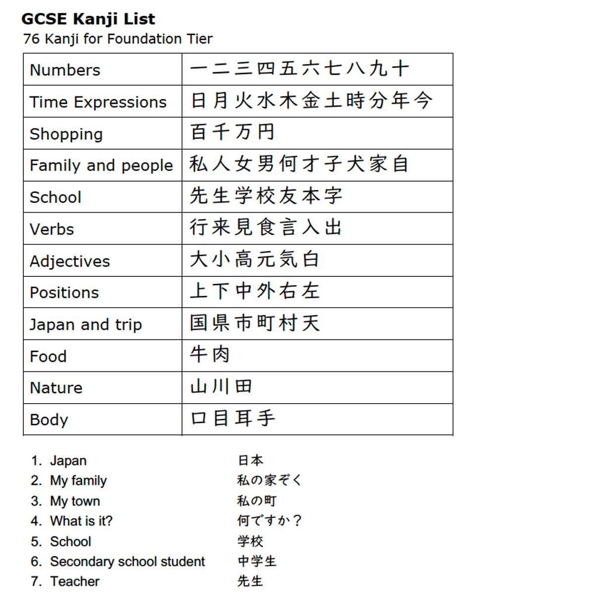 GCSE Kanji List - Buymeacoffee