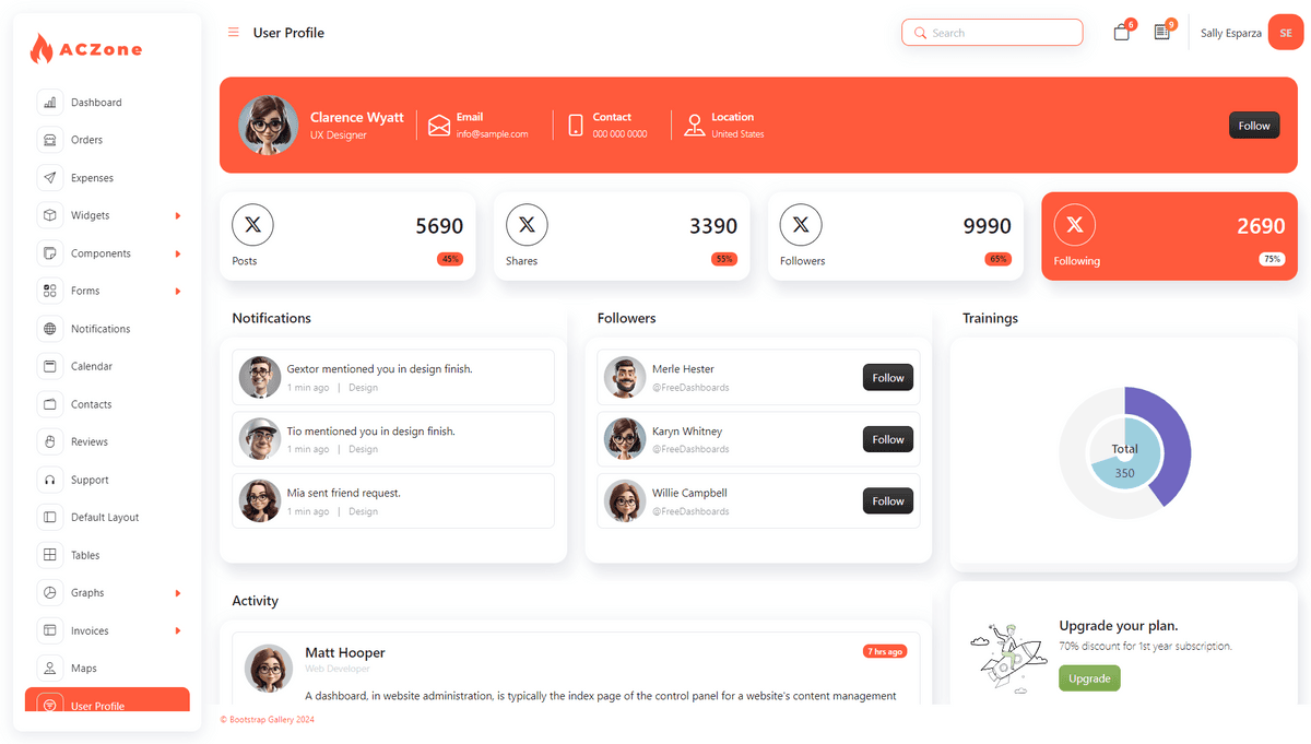 Sale Dashboard Website 👜 - Buymeacoffee