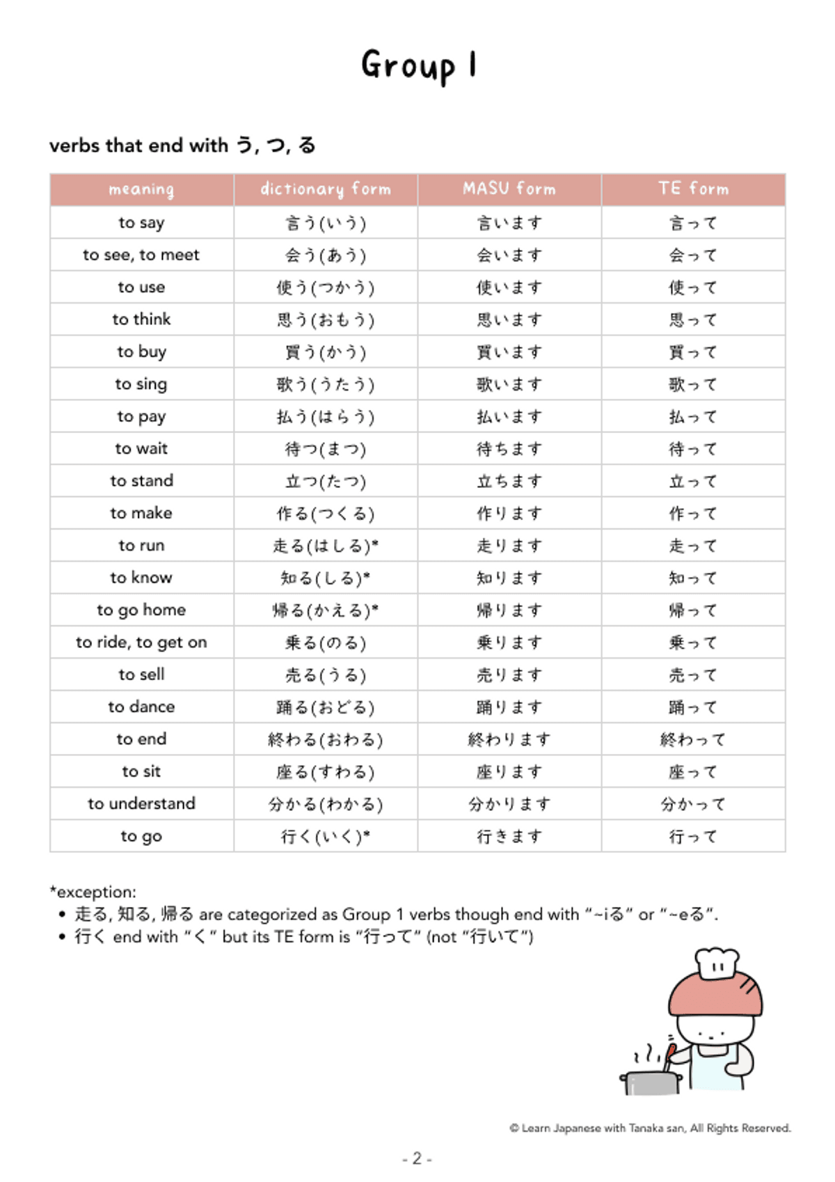 Verb Conjugation Cheat Sheet - Buymeacoffee