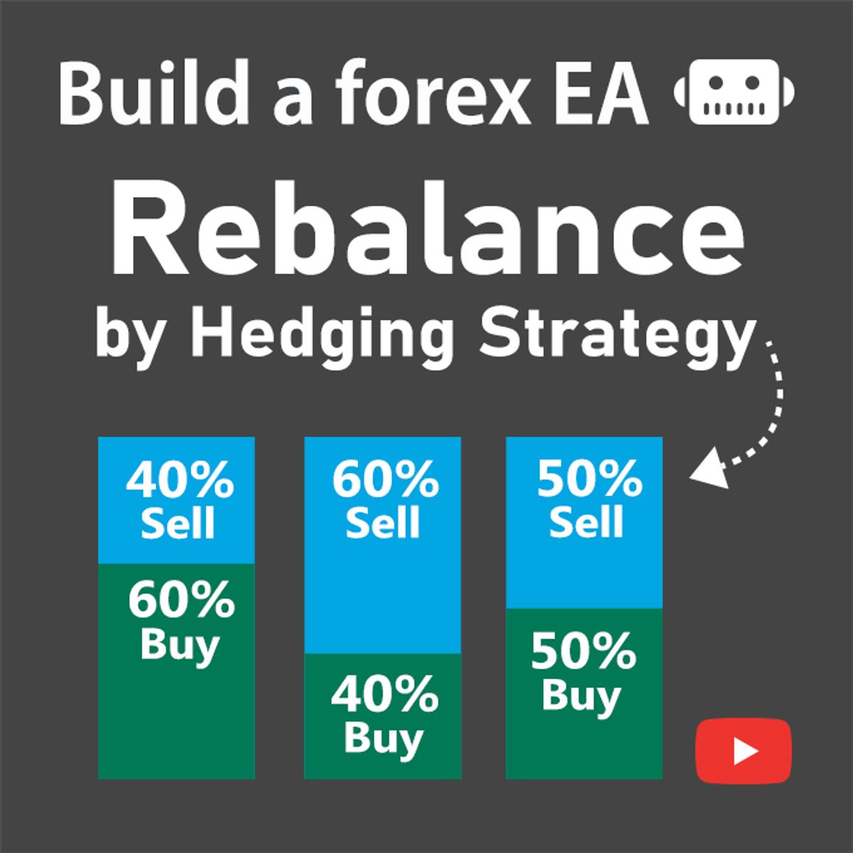 📈Rebalance Forex by Hedging Trading Strategy - Buymeacoffee