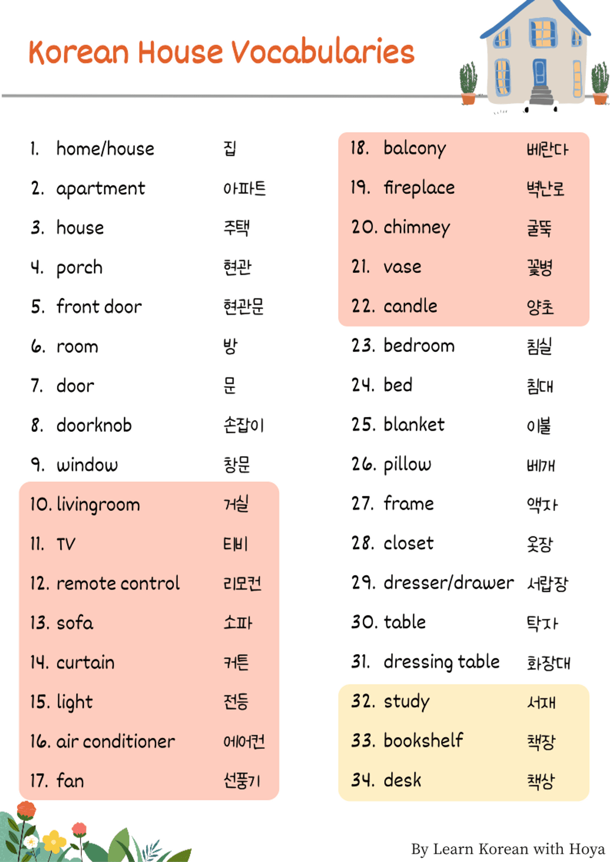 Korean House Vocabularies - Buymeacoffee