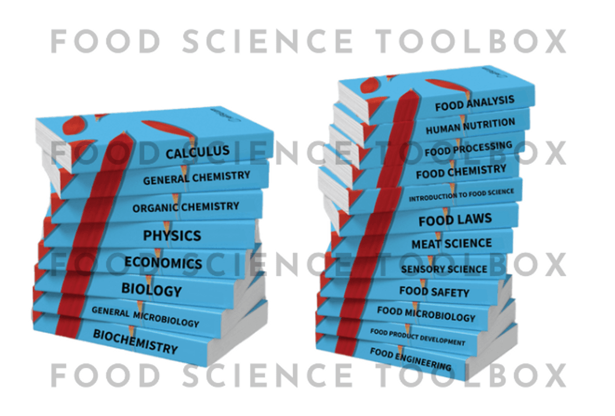Food Science Classes Infographic - Buymeacoffee
