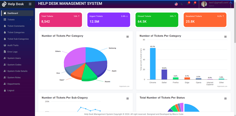 Extras | Macro Code - Buymeacoffee