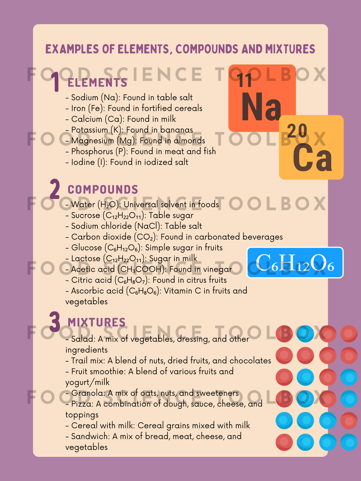 Examples of Elements, Compounds and Mixtures - Buymeacoffee