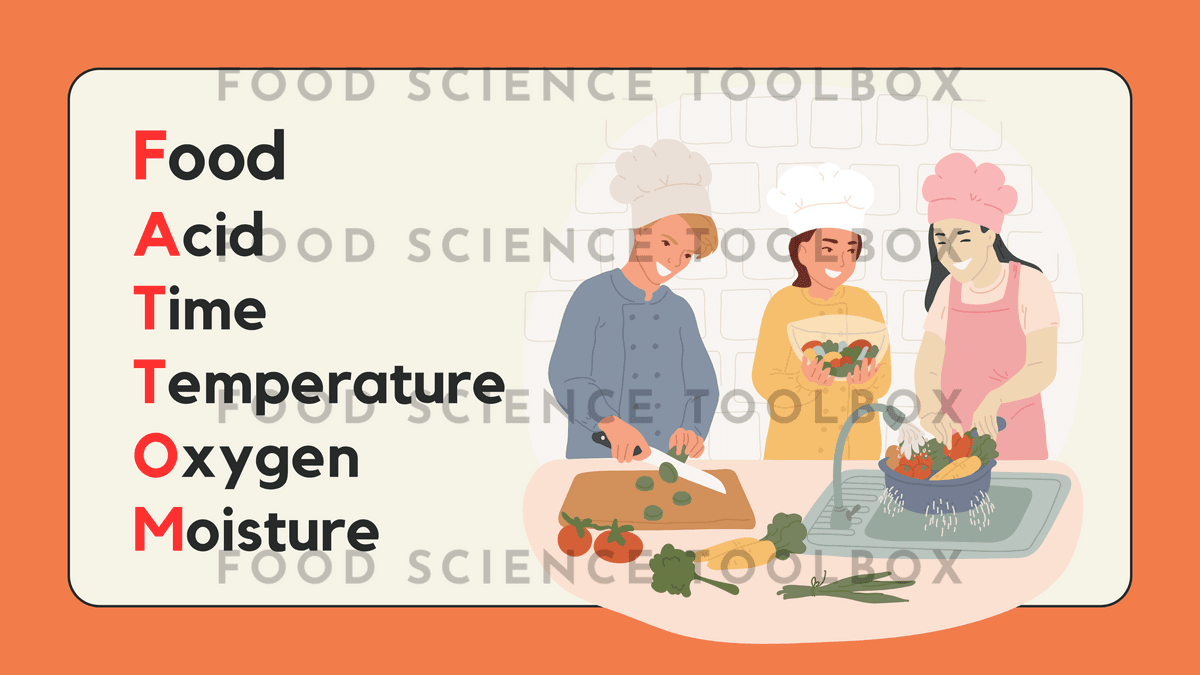 FATTOM - The Six Factors that Affect the Growth of Pathogens - Buymeacoffee