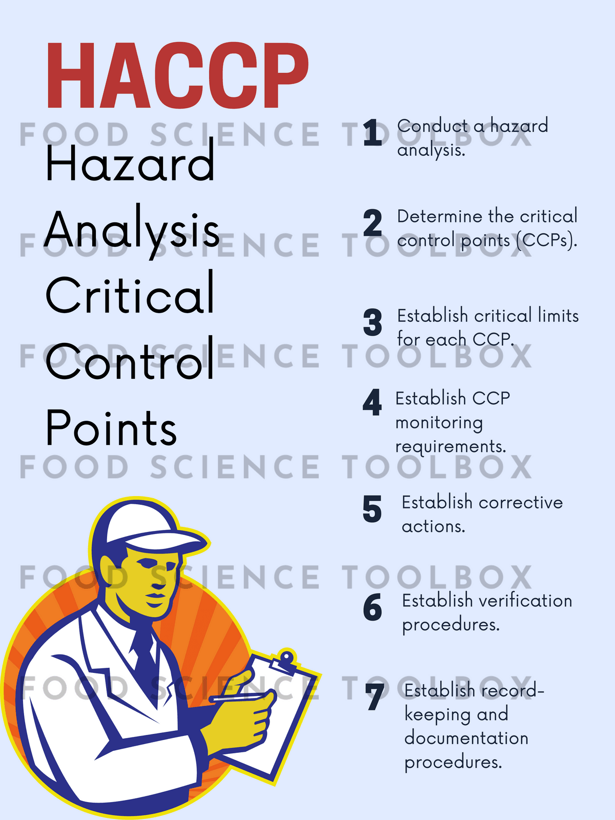 Principles of HACCP Infographic - Buymeacoffee