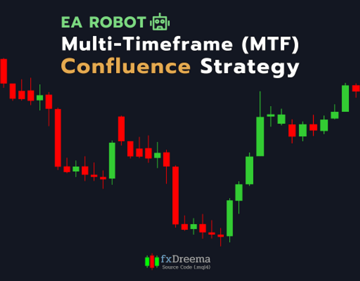 EA Robot - Multi-Timeframe (MTF) Confluence Strategy - Buymeacoffee