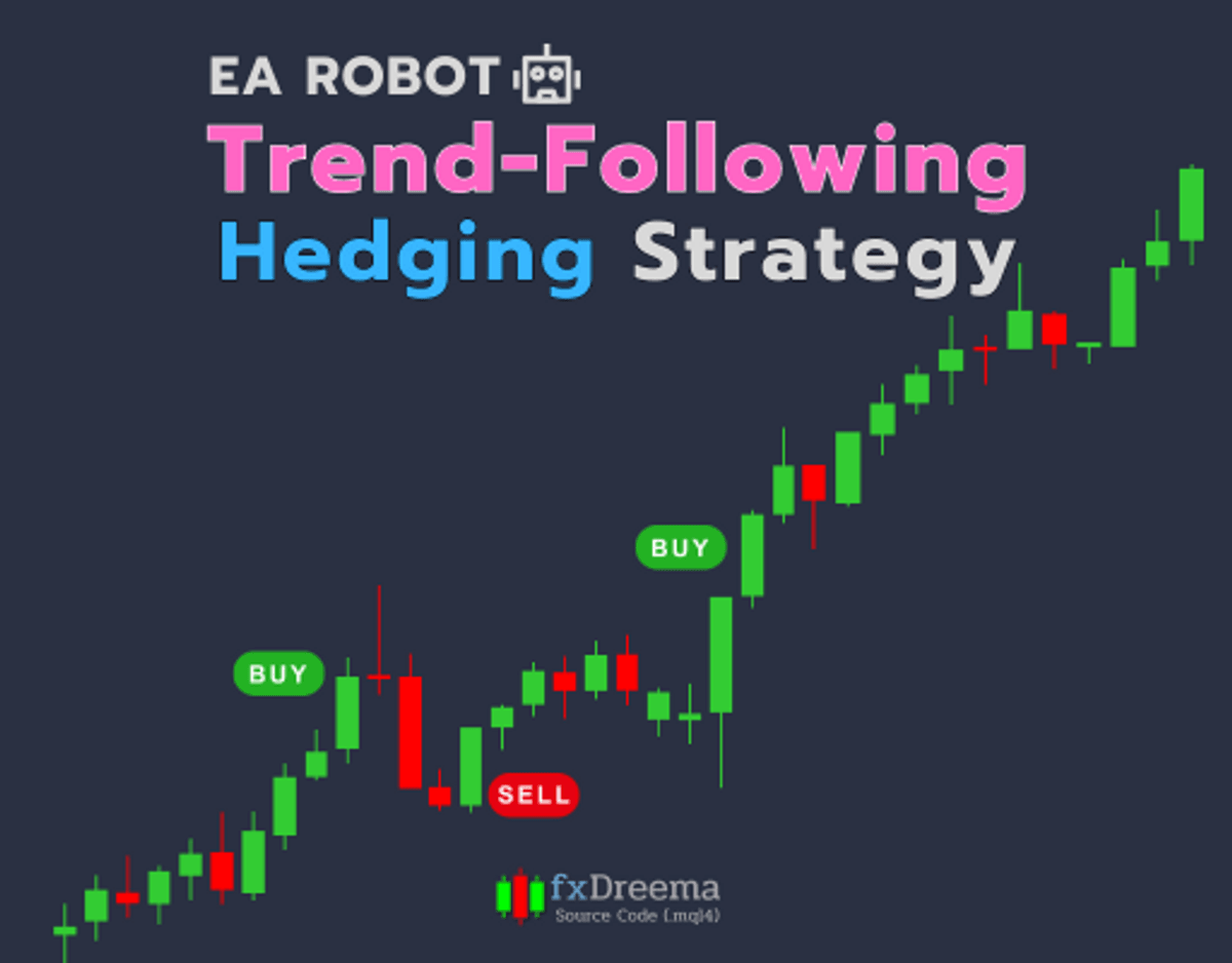 EA Robot - Trend-Following Hedging Strategy - Buymeacoffee