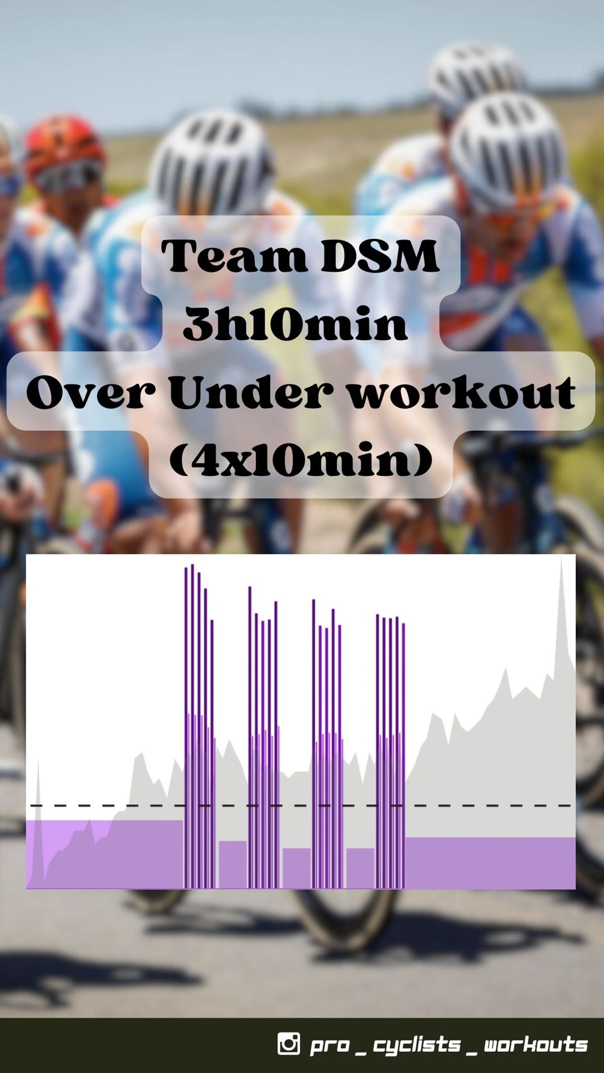 Team DSM Over Under workout - Buymeacoffee