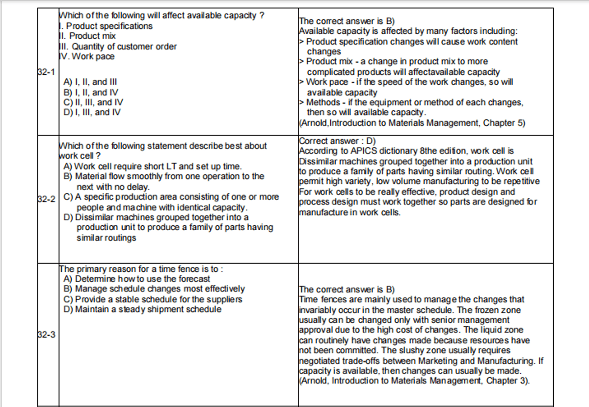 CPIM Exam Prep: 5,000+ Practice Questions & Math Problems with Detailed ...