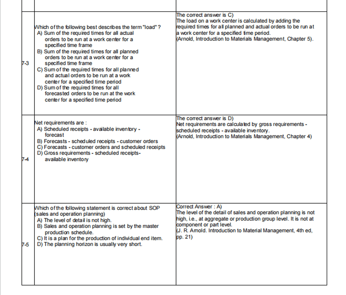 CPIM Exam Prep: 5,000+ Practice Questions & Math Problems with Detailed ...
