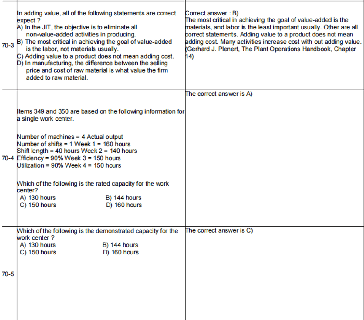 CPIM Exam Prep: 5,000+ Practice Questions & Math Problems with Detailed ...