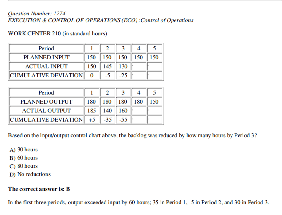 CPIM Exam Prep: 5,000+ Practice Questions & Math Problems with Detailed ...
