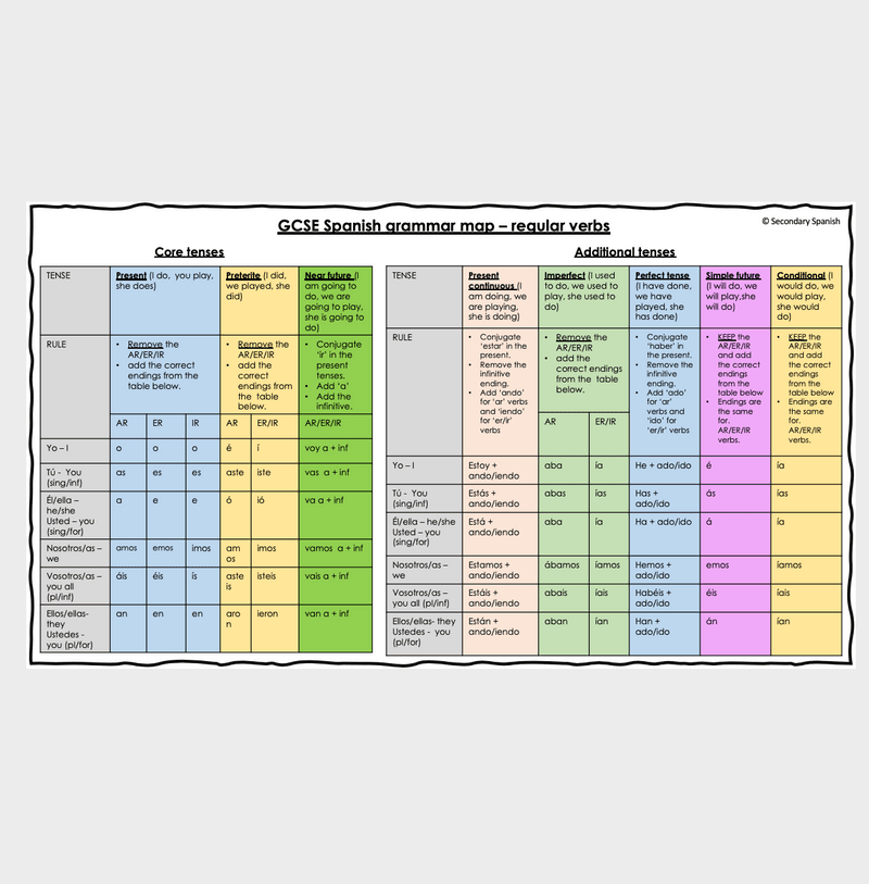 GCSE Spanish FREE TIME AND DIET - revision sheet - Buymeacoffee
